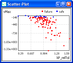 Datei:Software SimX - Nadelantrieb - Probabilistische Simulation - 2d ...