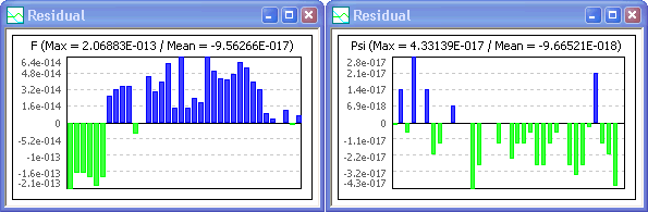 Datei:Software FEM - Tutorial - Magnetfeld - optiy gauss residuen ord0 ...