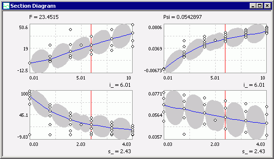 Datei:Software FEM - Tutorial - Magnetfeld - optiy gauss vertrauen ord0 ...